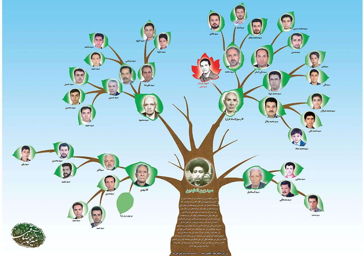 شجره نامه ی تصویری | سایت رسمی سادات میرمحمدصادقی